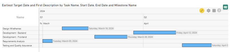 How to Make a Power BI Gantt Chart | Coupler.io Blog