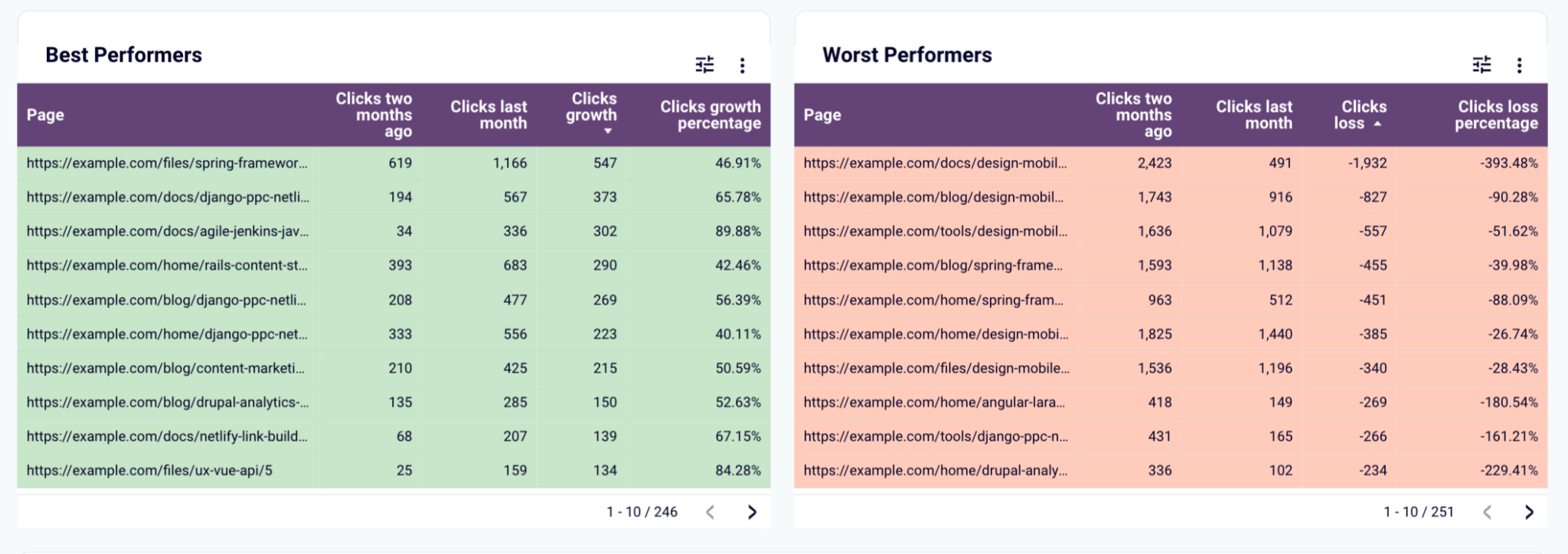 How to Connect Google Search Console to Looker Studio [2026] | Coupler ...