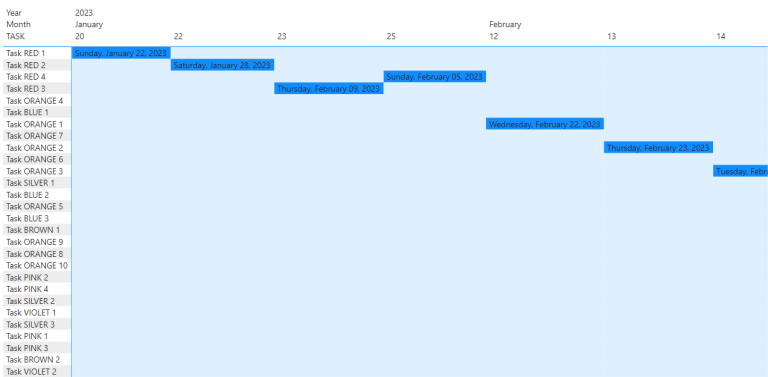 How to Make a Power BI Gantt Chart | Coupler.io Blog