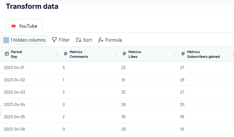 Load Data from YouTube Analytics to Looker Studio | Coupler.io Blog