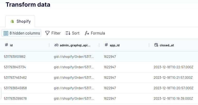 Shopify Dashboard Explained + Template | Coupler.io Blog