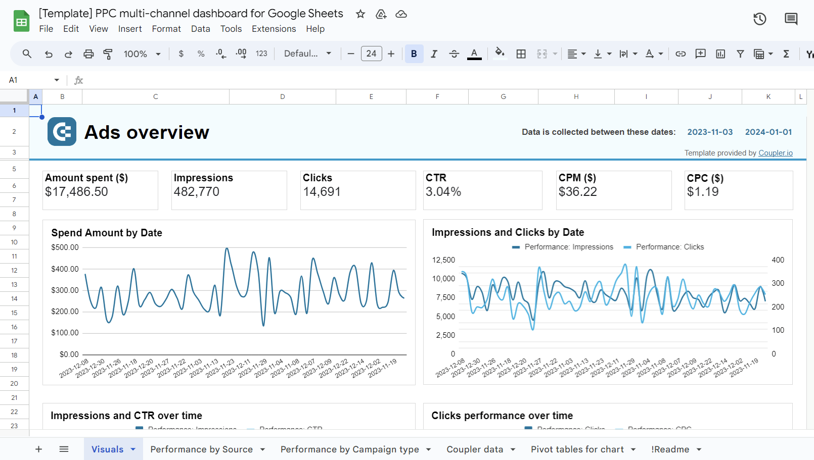 10 Self-Updating Facebook Ads Report Templates | Coupler.io Blog