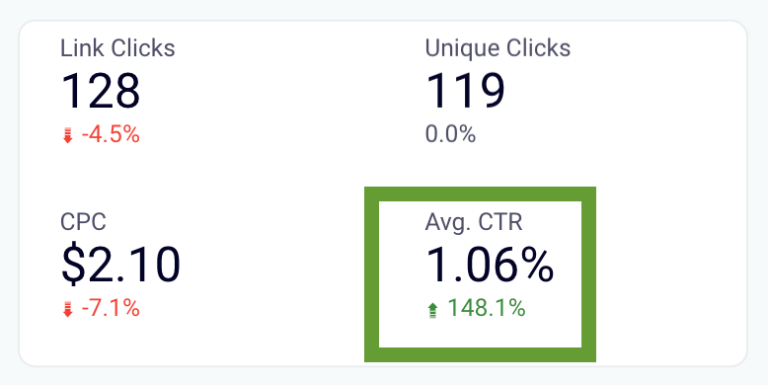 Top 10 Facebook Ads Metrics to Track + Dashboard Templates | Coupler.io ...