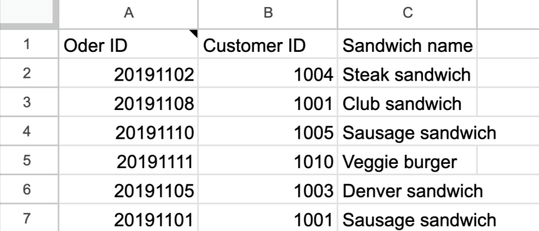 QUERY + IMPORTRANGE in Google Sheets With Examples | Coupler.io Blog