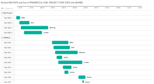 How to Make a Power BI Gantt Chart | Coupler.io Blog