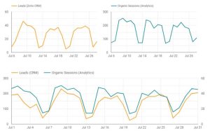 Looker Studio vs. Power BI: A Detailed Comparison | Coupler.io Blog