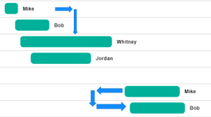 How to Make a Power BI Gantt Chart | Coupler.io Blog