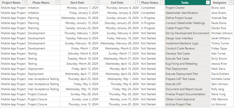 How to Make a Power BI Gantt Chart | Coupler.io Blog