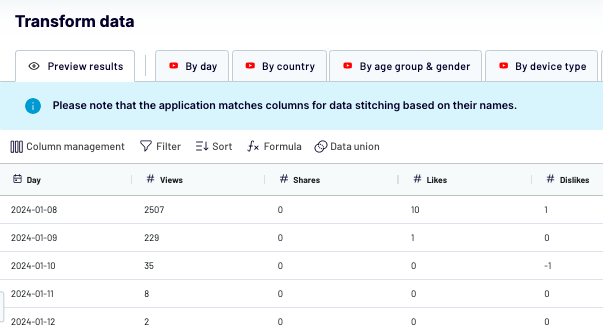 Load Data from YouTube Analytics to Looker Studio | Coupler.io Blog