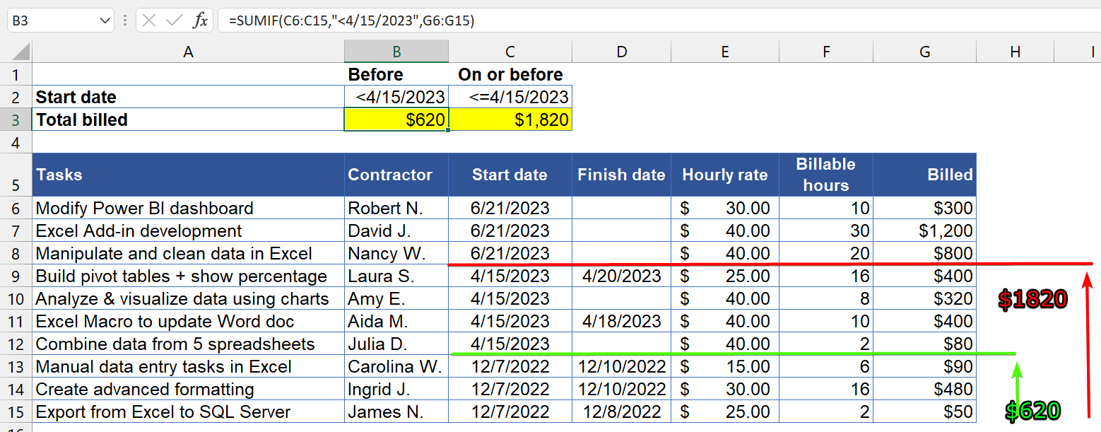 Excel SUMIF Date with Formula Examples | Coupler.io Blog