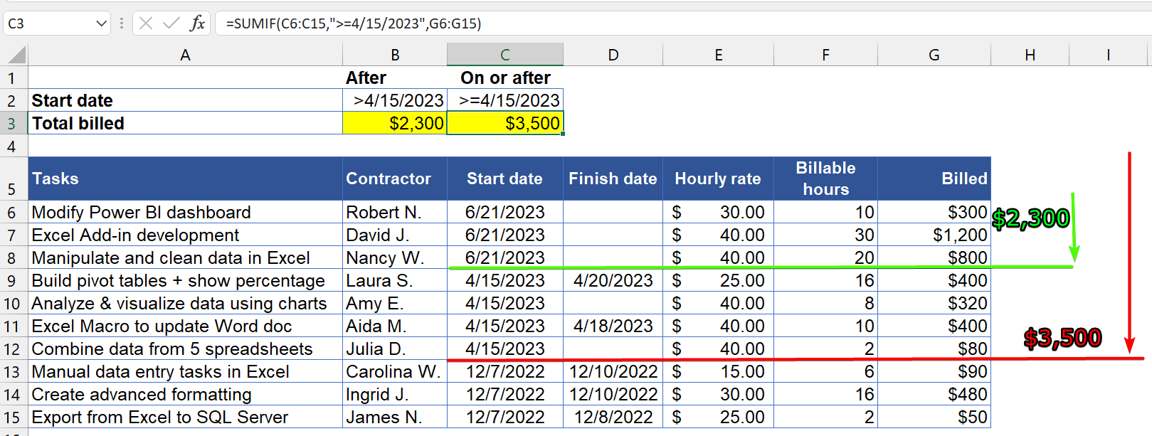 Excel SUMIF Date with Formula Examples | Coupler.io Blog