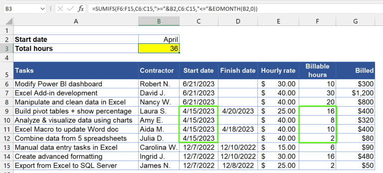 Excel SUMIF Date with Formula Examples | Coupler.io Blog