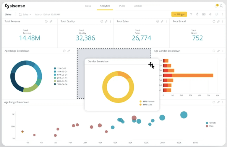 The Best Power BI Alternatives in 2025 | Coupler.io Blog