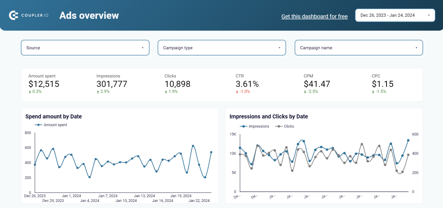 Top 10 TikTok Ads Metrics For PPC Specialists in 2024 | Coupler.io Blog