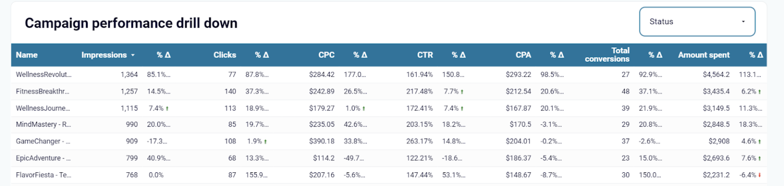 A Comprehensive Guide to Looker Studio Visualization| Coupler.io Blog