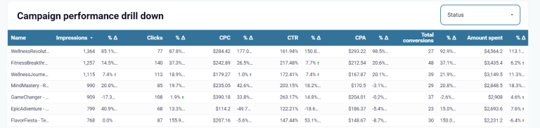 A Comprehensive Guide to Looker Studio Visualization| Coupler.io Blog