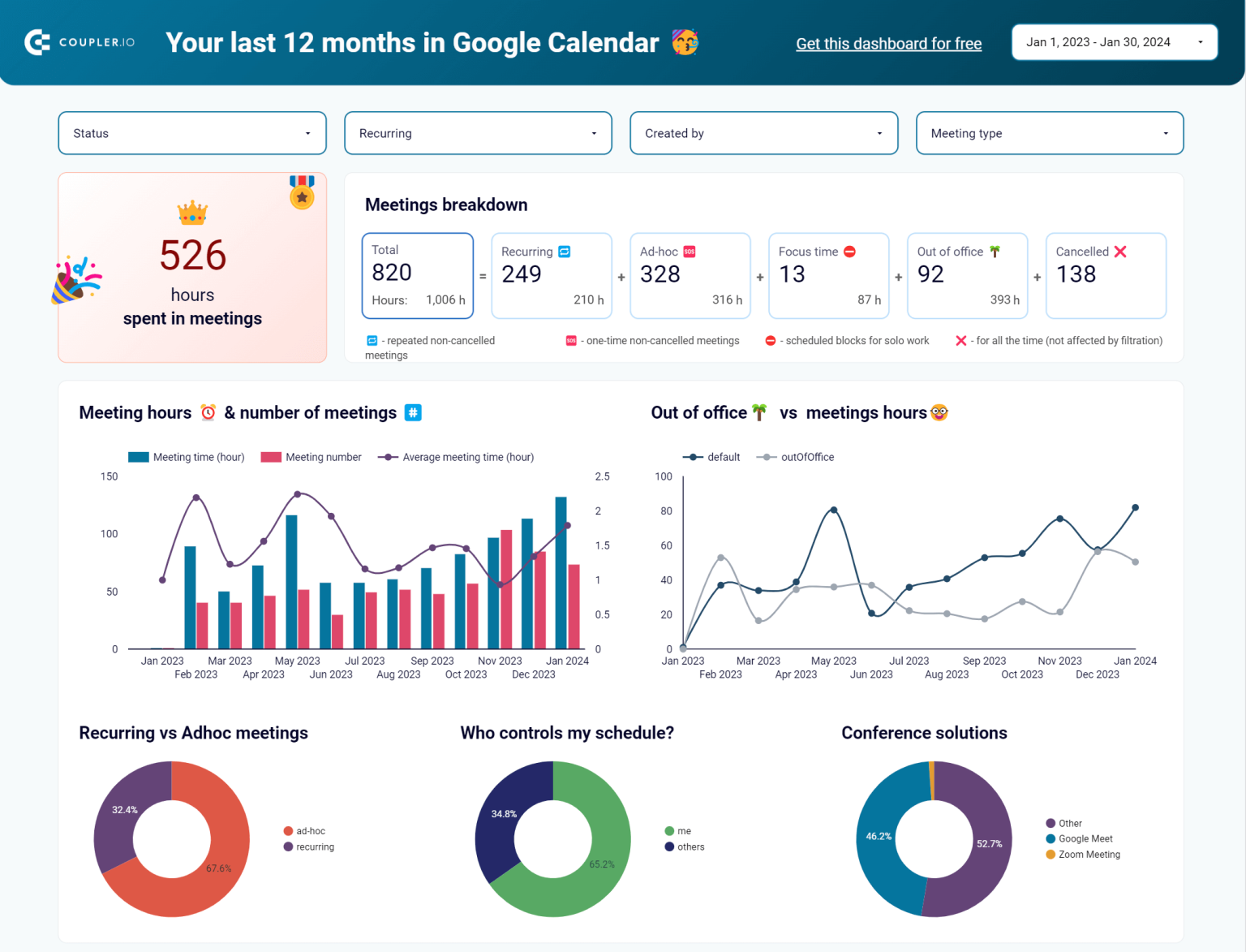 Google Calendar Analytics for Efficient Meetings | Coupler.io Blog