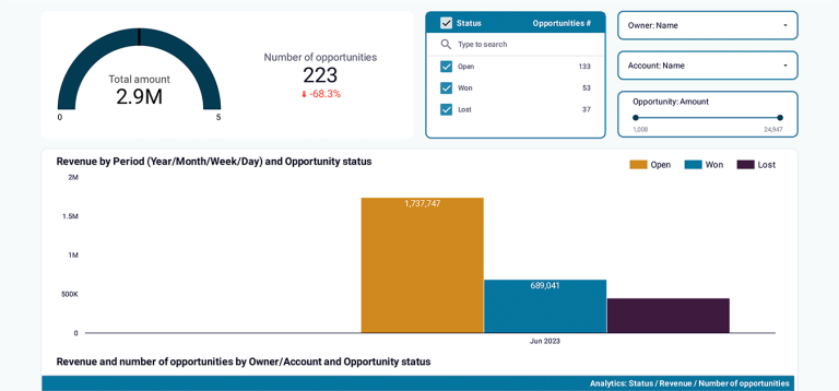 Best 23 Sales Report Templates in Looker Studio 2025 | Coupler.io Blog