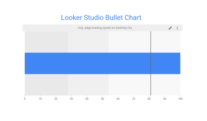 Guide on Looker Studio (Google Data Studio) Charts | Coupler.io Blog