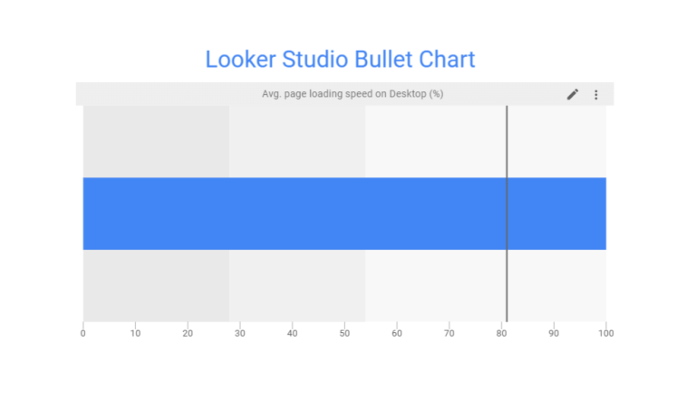 Guide on Looker Studio (Google Data Studio) Charts | Coupler.io Blog