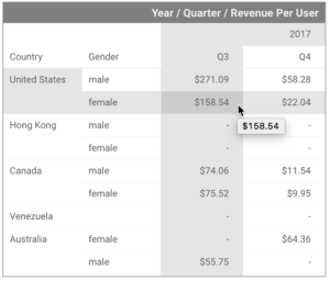 A Comprehensive Guide to Looker Studio Visualization| Coupler.io Blog