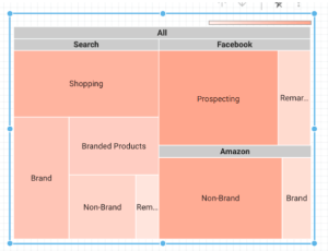 A Comprehensive Guide to Looker Studio Visualization| Coupler.io Blog