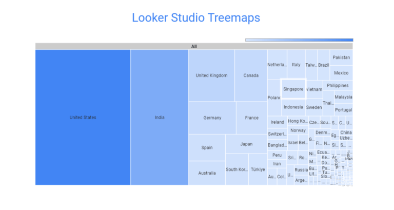 Guide on Looker Studio (Google Data Studio) Charts | Coupler.io Blog