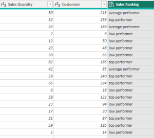 How to Use Power BI IF Statement? | Coupler.io Blog