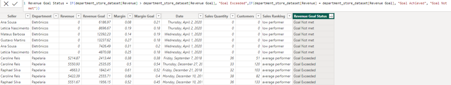 How to Use Power BI IF Statement? | Coupler.io Blog
