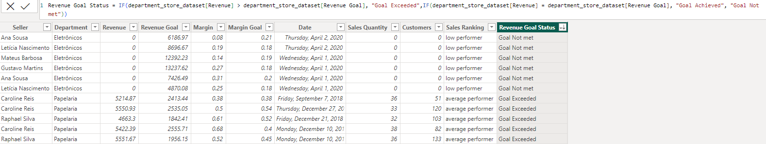 How to Use Power BI IF Statement? | Coupler.io Blog