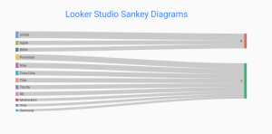 Guide on Looker Studio (Google Data Studio) Charts | Coupler.io Blog