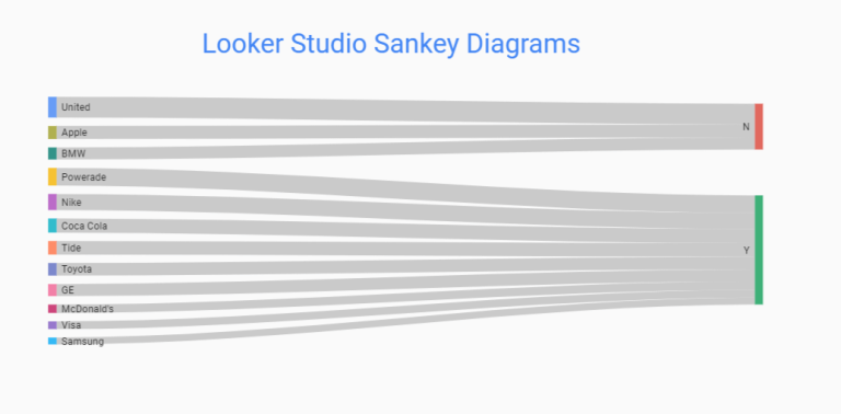 Guide on Looker Studio (Google Data Studio) Charts | Coupler.io Blog