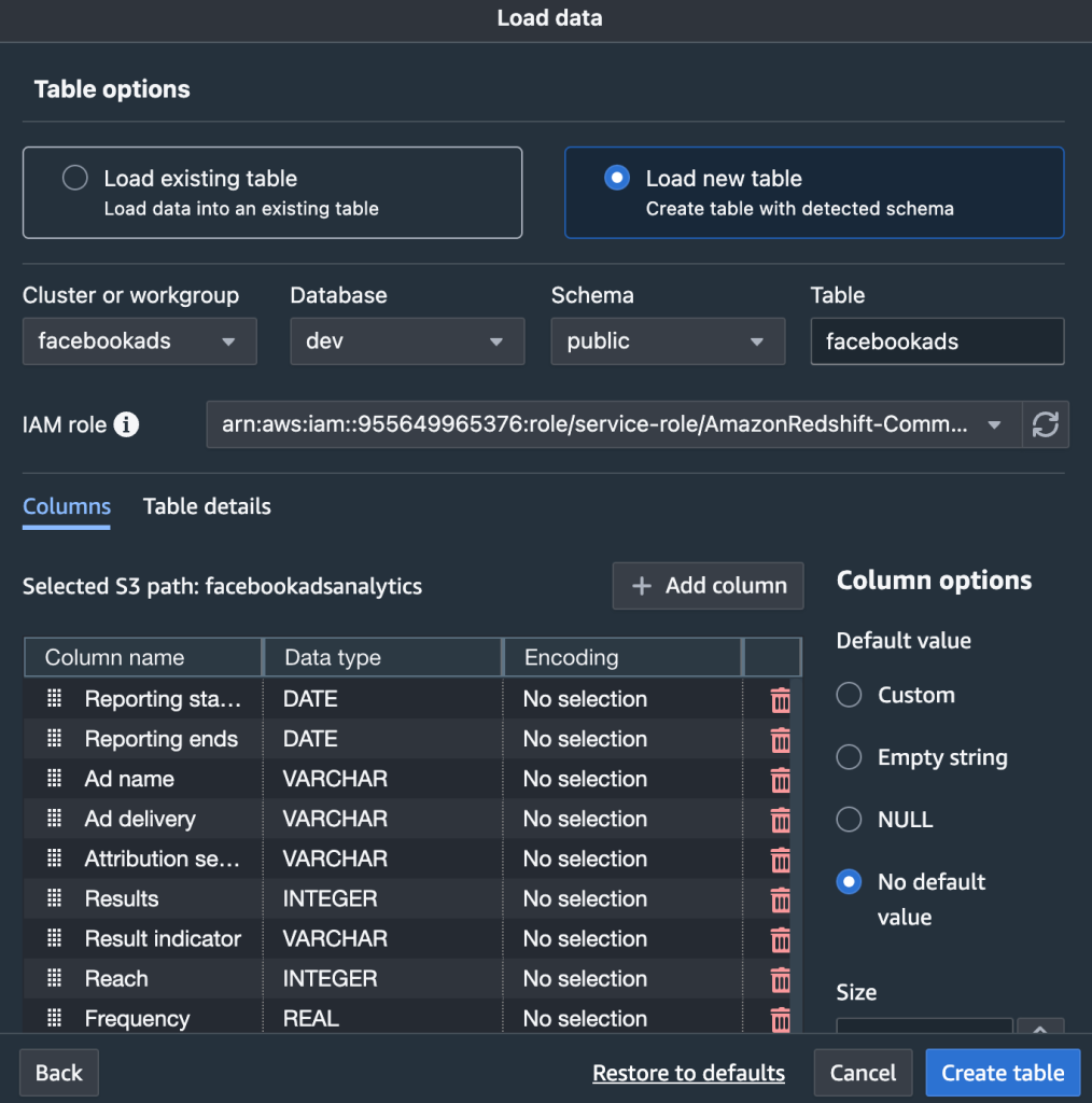 Load Data from Facebook Ads to Redshift | Coupler.io Blog