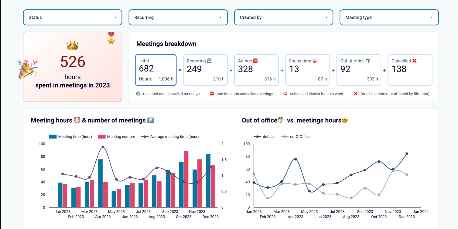 Guide on Looker Studio (Google Data Studio) Charts | Coupler.io Blog