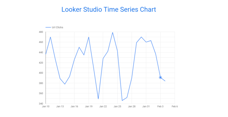 Guide on Looker Studio (Google Data Studio) Charts | Coupler.io Blog