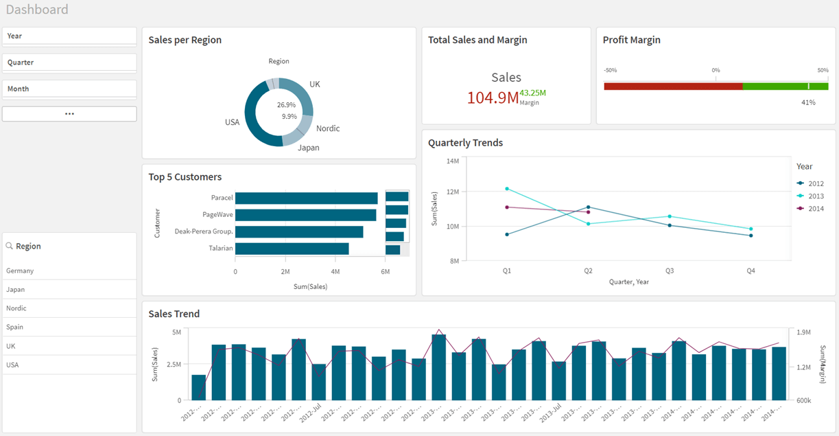 Top 5 Looker Studio Alternatives for Best Data Visualization | Coupler ...