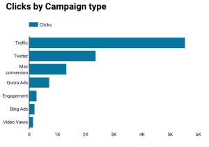 A Comprehensive Guide to Looker Studio Visualization| Coupler.io Blog