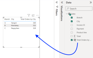 Power BI COUNTIF Function: Explained with Examples | Coupler.io Blog