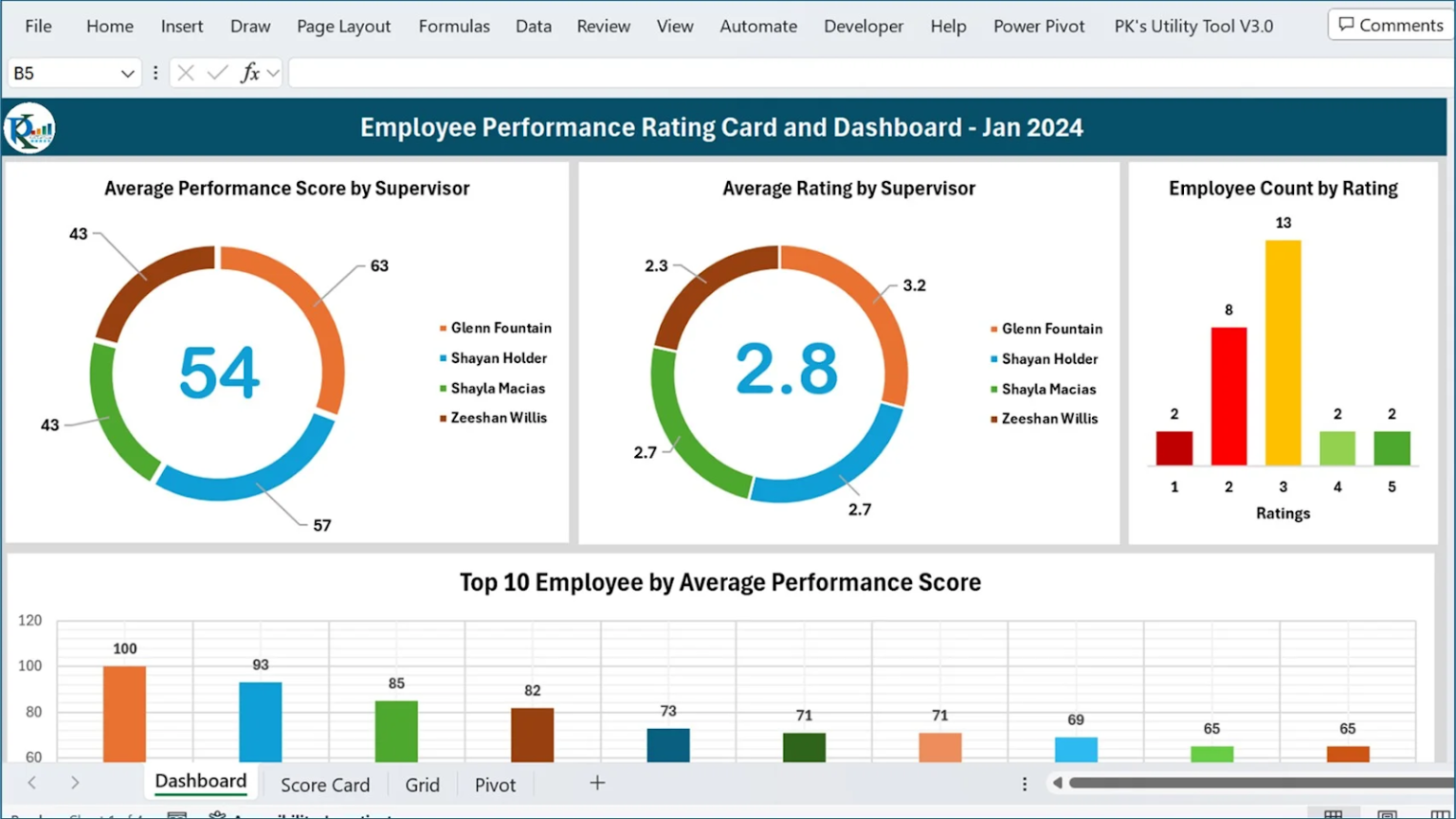 A Complete Guide On How to Track Employee Performance | Coupler.io Blog