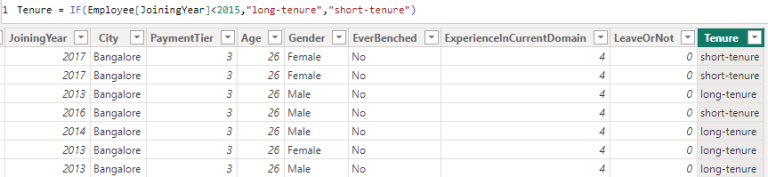 How to Use Power BI IF Statement? | Coupler.io Blog