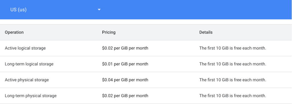 Exportar Google Analytics a BigQuery | Coupler.io Blog
