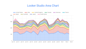 Guide on Looker Studio (Google Data Studio) Charts | Coupler.io Blog