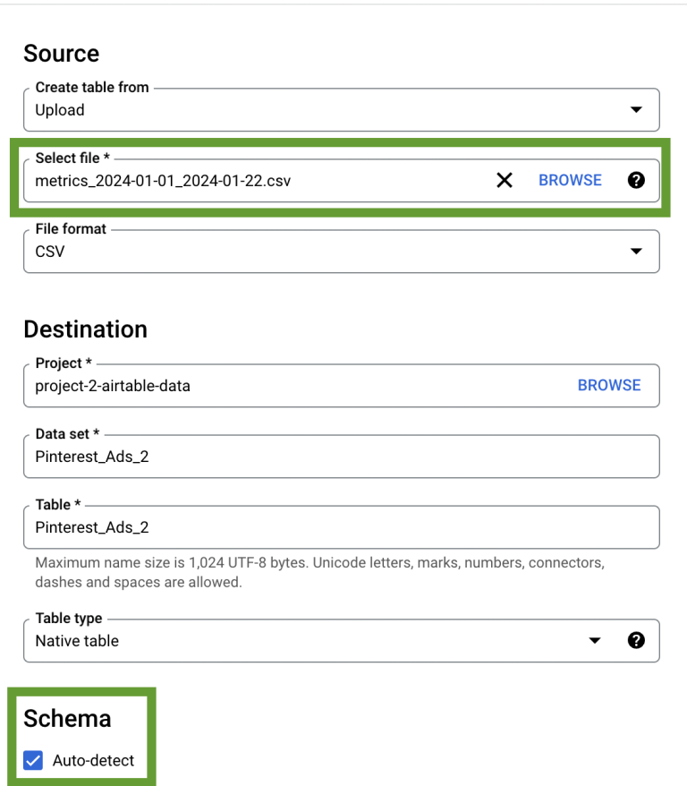 How to connect Pinterest Ads to BigQuery | Coupler.io Blog
