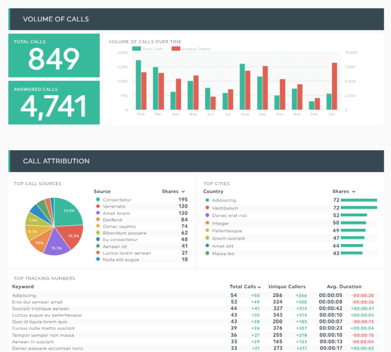 Best 10 Ecommerce Dashboards 2024 | Coupler.io Blog