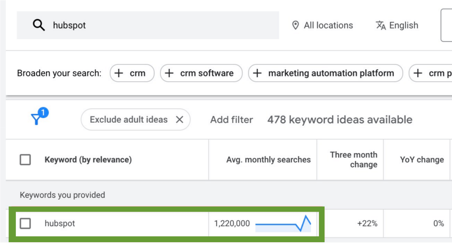How to Build Your Brand Awareness Dashboard | Coupler.io Blog