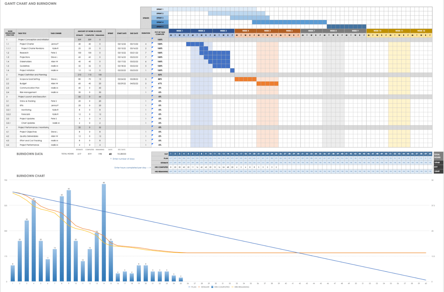 Las plantillas gratuitas de Excel para diagramas de Gantt en 2024s ...
