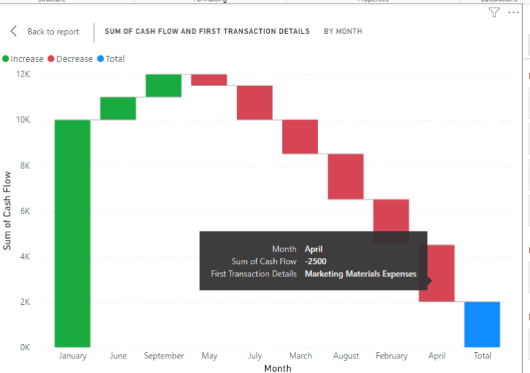 Step-by-Step Guide to Creating Power BI Waterfall Chart | Coupler.io Blog