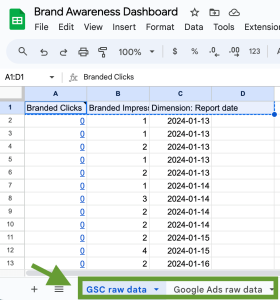 How to Build Your Brand Awareness Dashboard | Coupler.io Blog