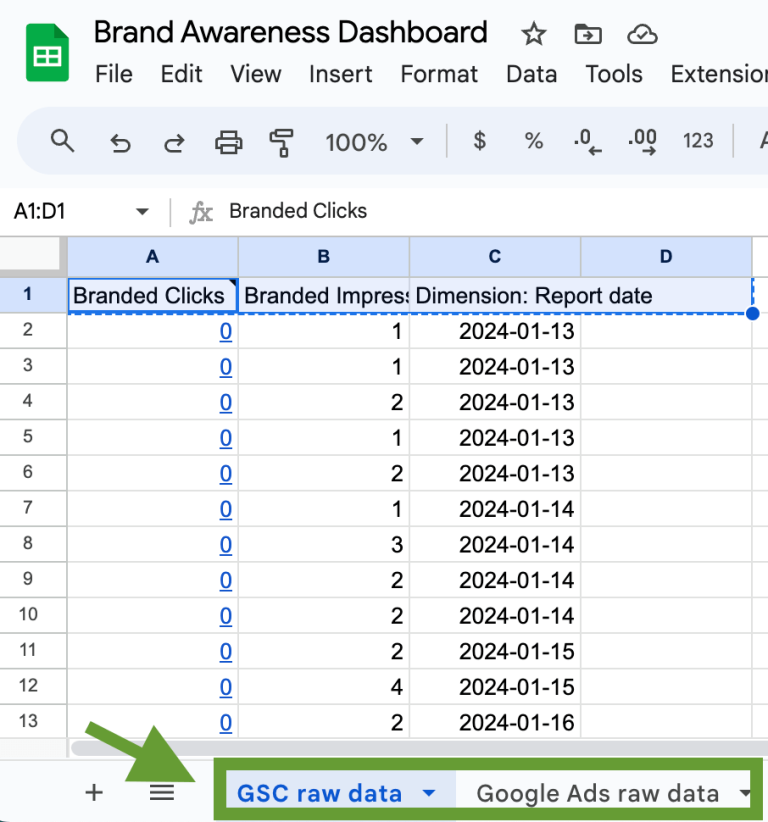 How to Build Your Brand Awareness Dashboard | Coupler.io Blog