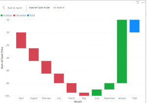 Step-by-Step Guide to Creating Power BI Waterfall Chart | Coupler.io Blog